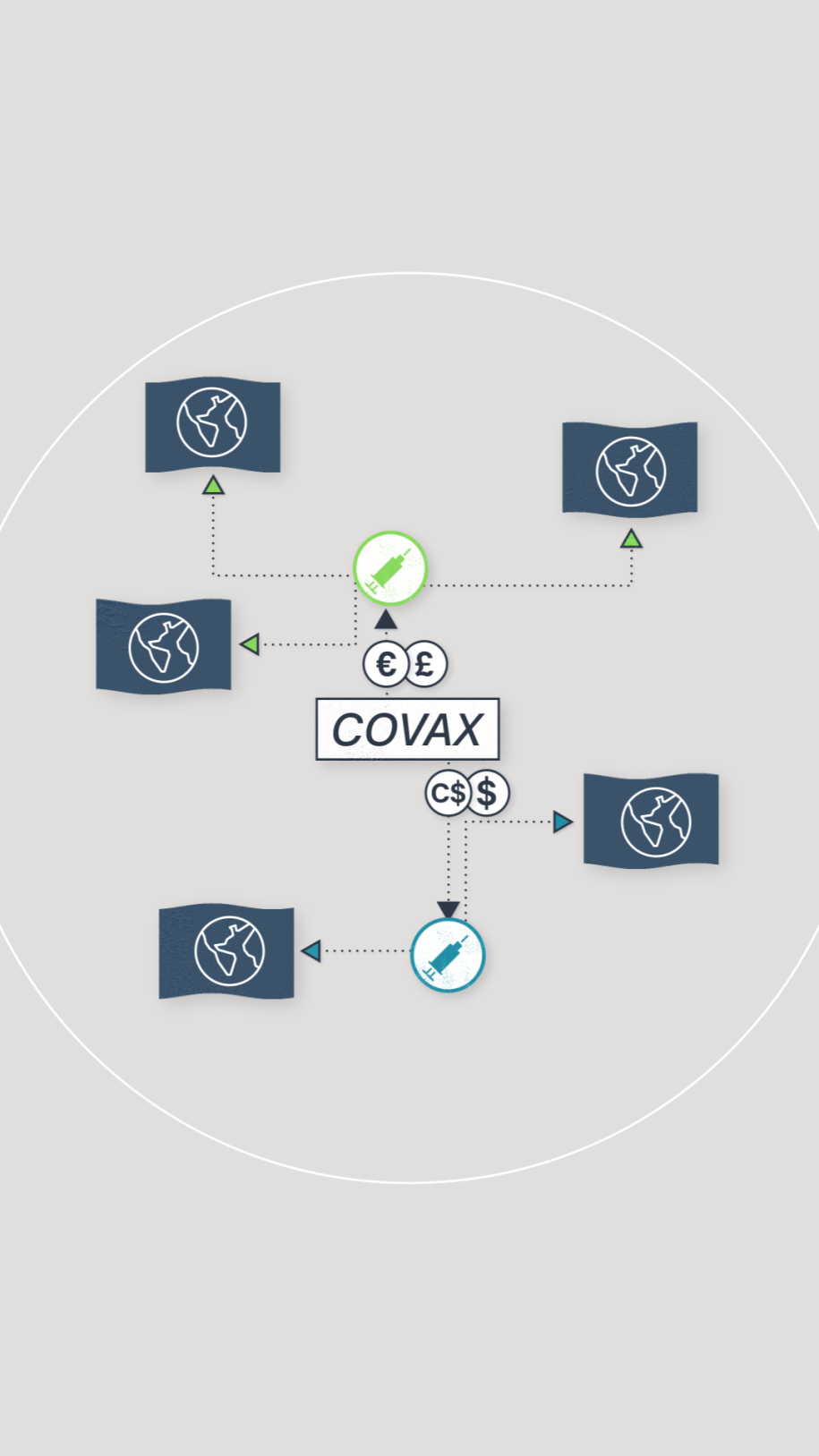 Corona-Impfstoff für die Reichen