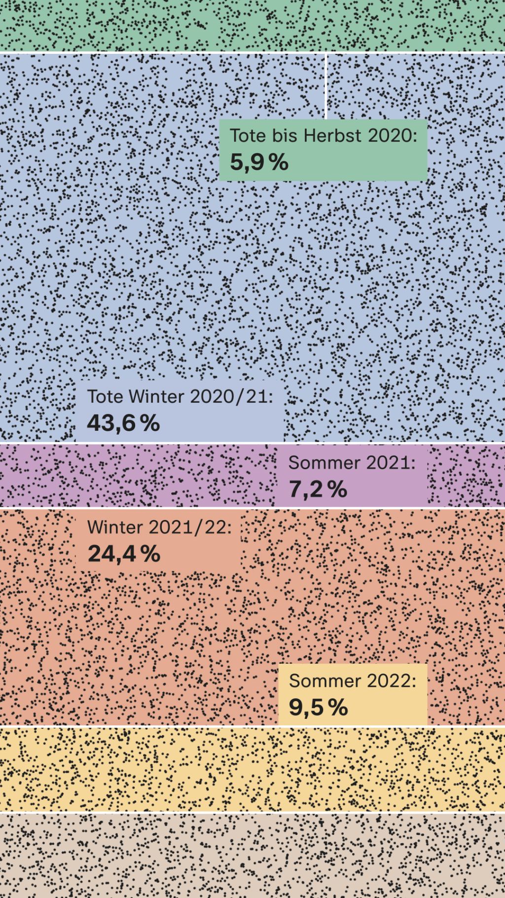 Corona: Die Toten der Pandemie | ZDFheute