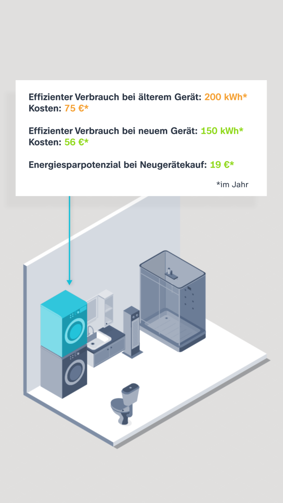 Wo kann ich jetzt Energie sparen? | ZDFheute