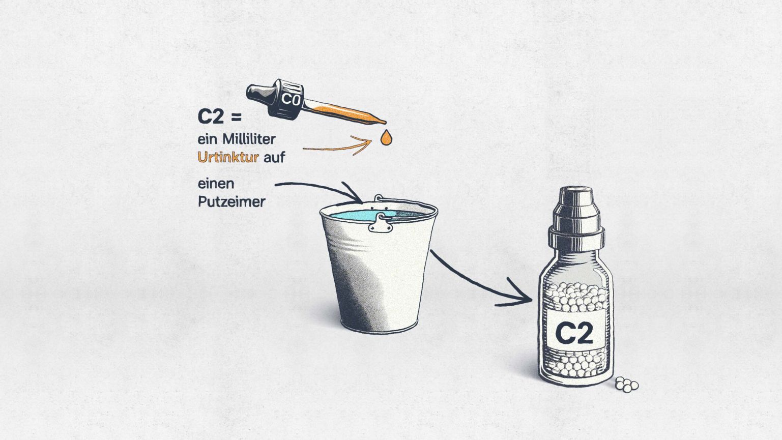Das Prinzip der Homöopathie: Ein Tropfen in einem Ozean | ZDFheute