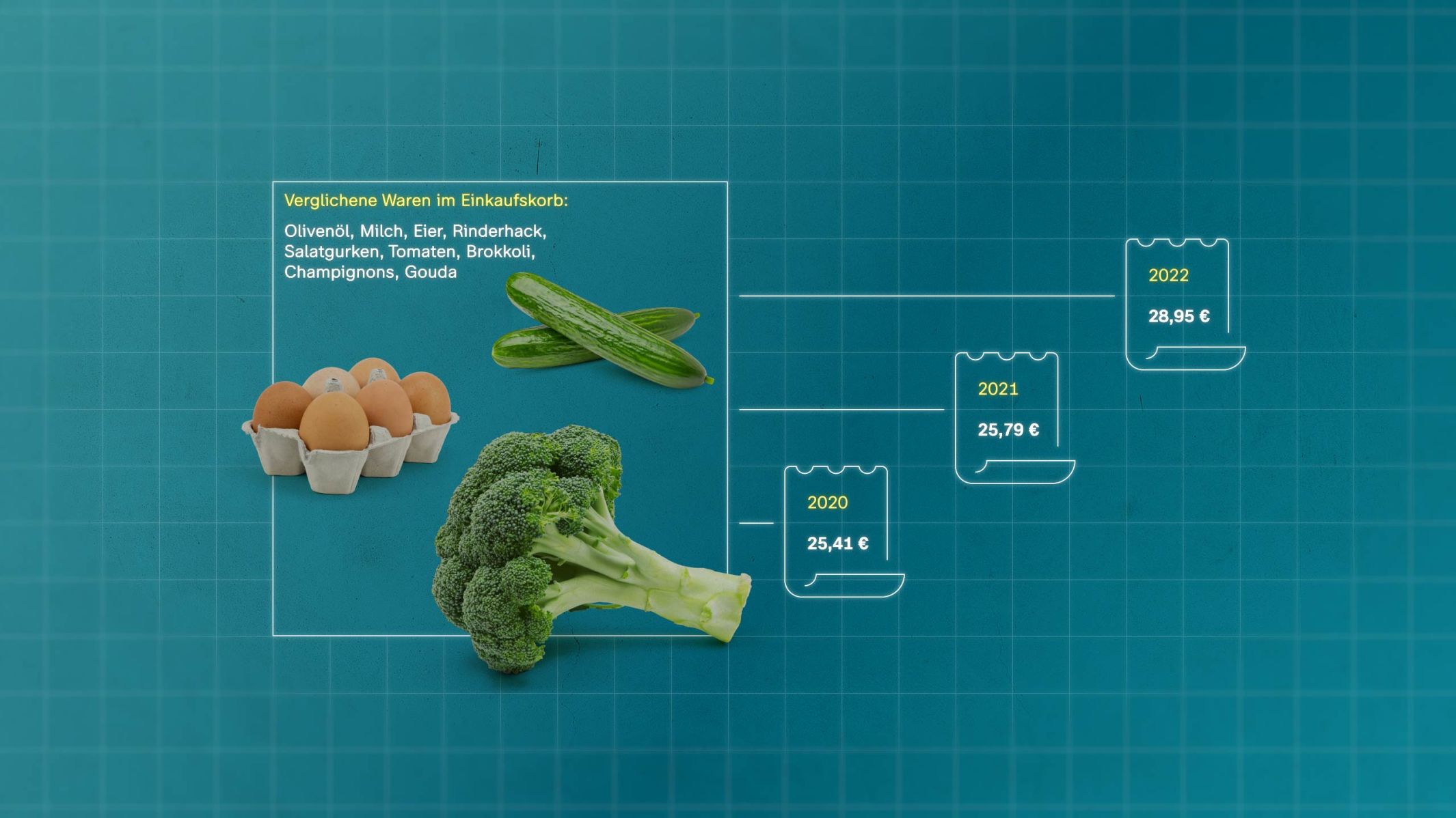 Deshalb ist die Inflation so hoch | ZDFheute