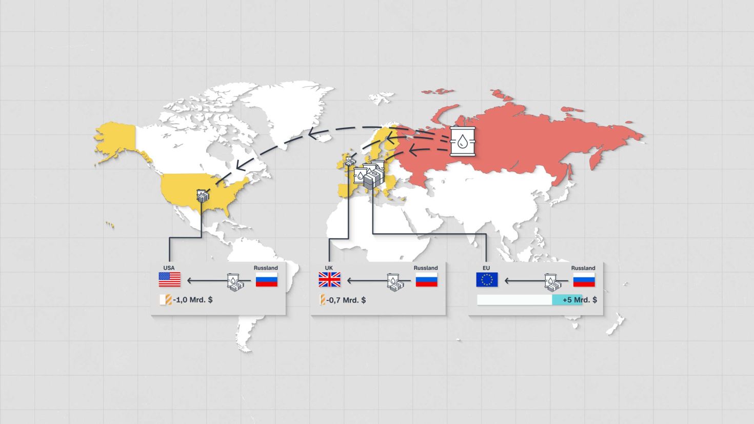 Wie der Ukraine-Krieg den Handel mit Russland verändert hat | ZDFheute